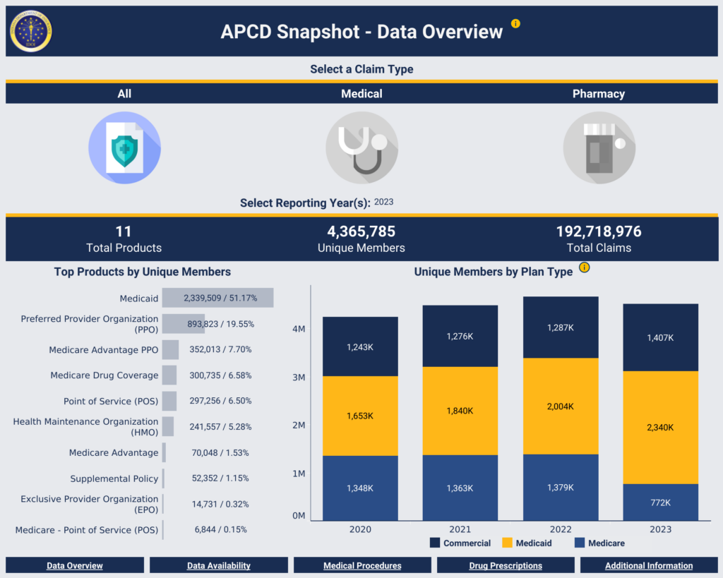 Highly anticipated All Payer Claims Database launches | News From The ...