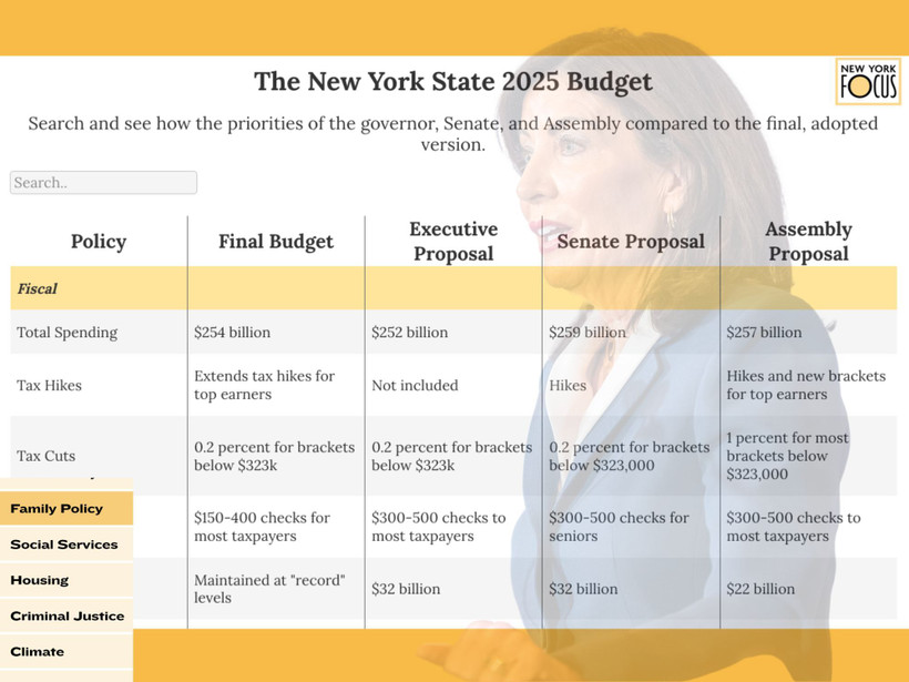 What’s in the 2025 New York State Budget? Here’s Everything You Need to ...
