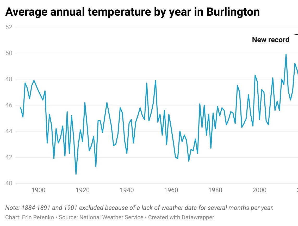 2024 was Vermont’s warmest year on record — again | News From The States