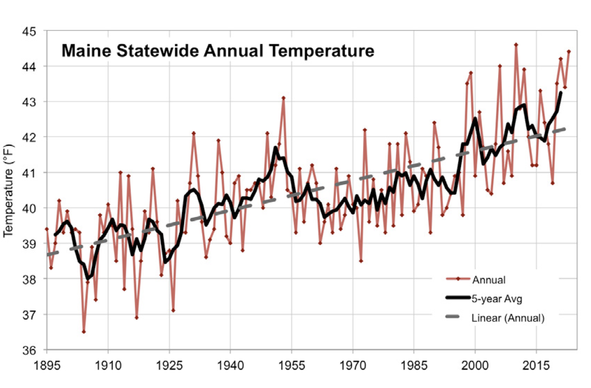 Warmer temps, more extreme weather forecasted in latest assessment of ...