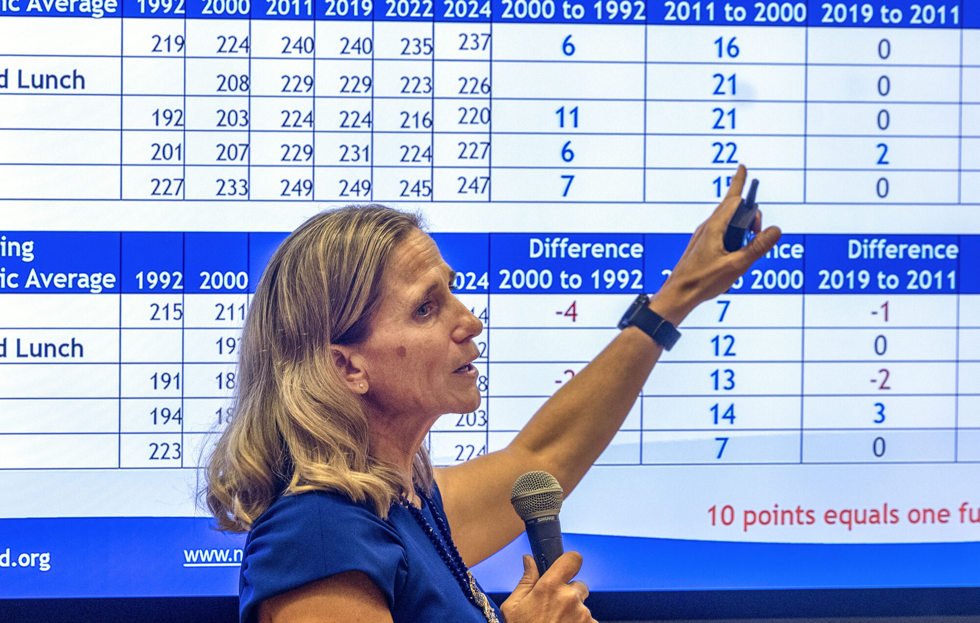 Senate panel focuses on Mississippi public education successes as House ...