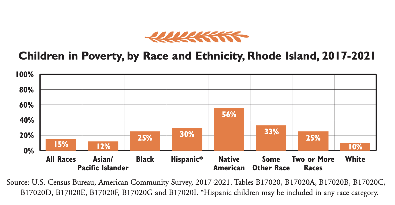 Statistical portrait of R.I. children shows less poverty, more inequity ...