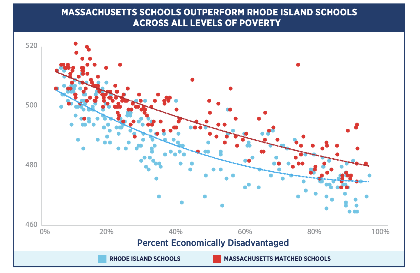 Right to Read Act puts Rhode Island ahead of many states. With zero ...