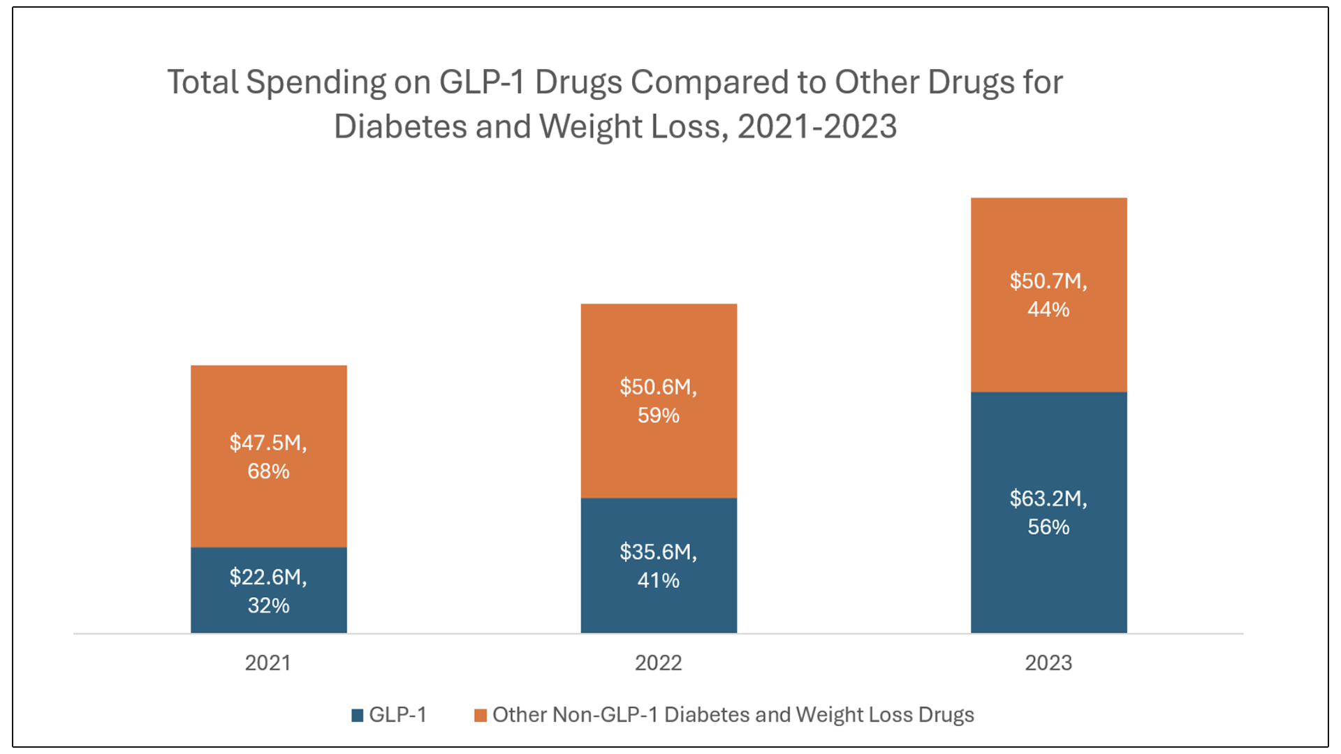 McKee’s proposed FY2027 budget drops GLP-1 drugs for weight loss from ...