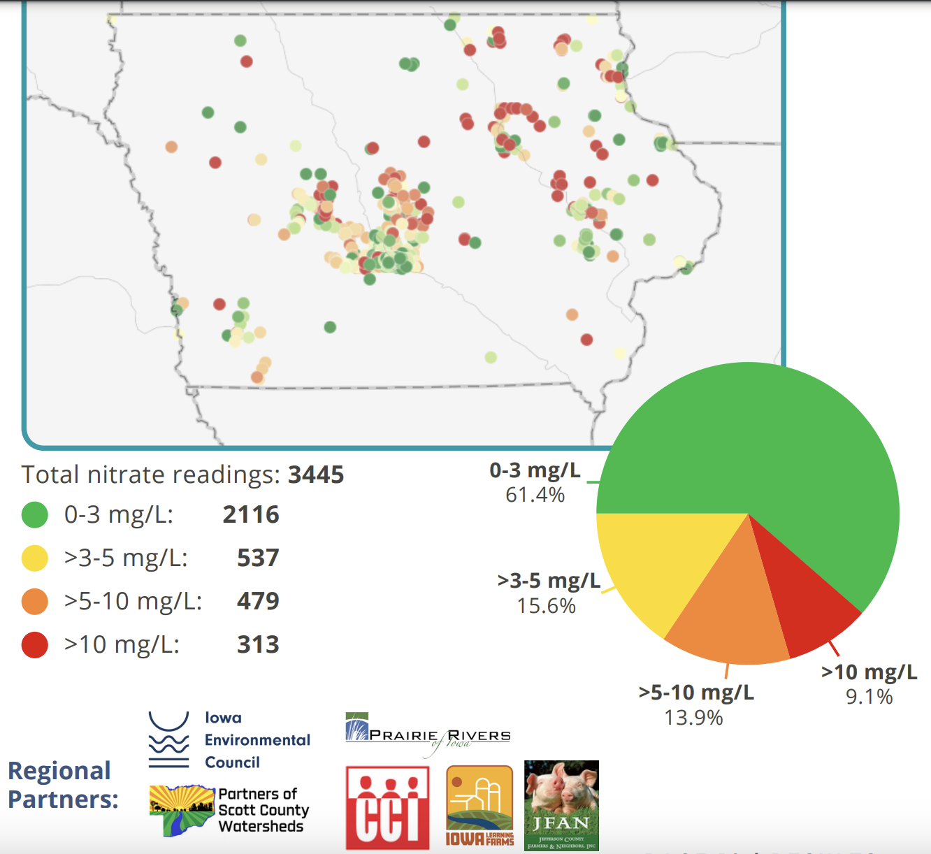 Citizen scientists take to Iowa’s waters to monitor nitrate levels ...