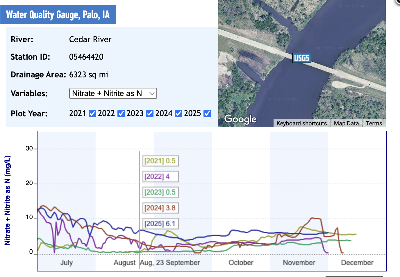 Nitrate levels in Iowa water remained high through fall, data show ...