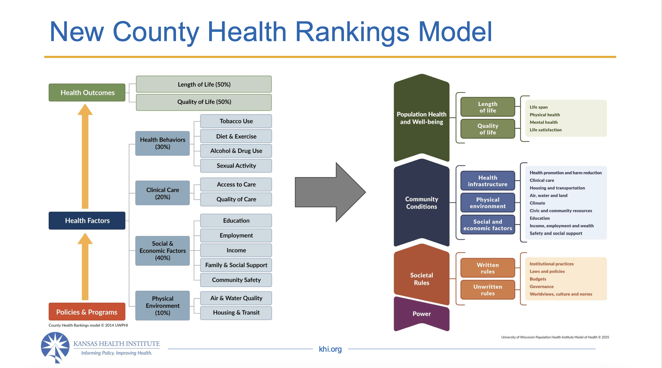 County Health Rankings and Roadmaps report considers social rules ...