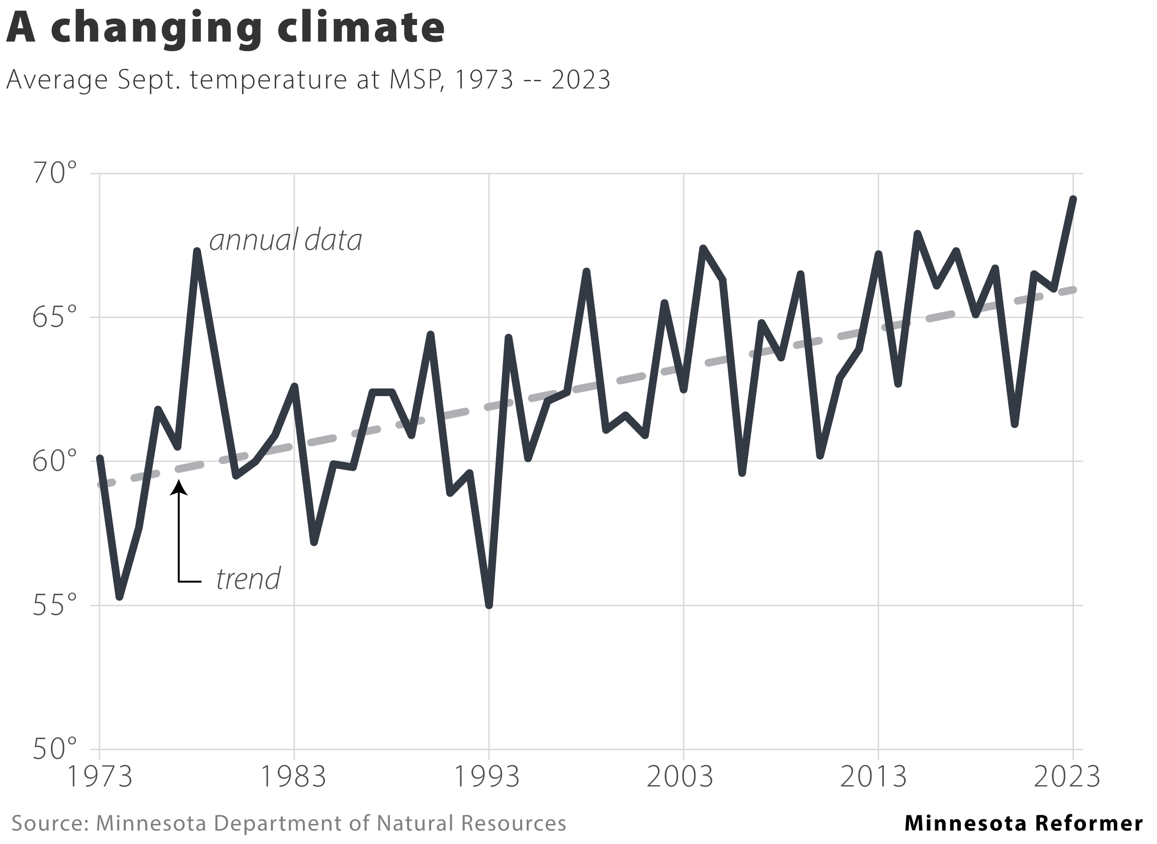 A scorching September, in one chart | News From The States