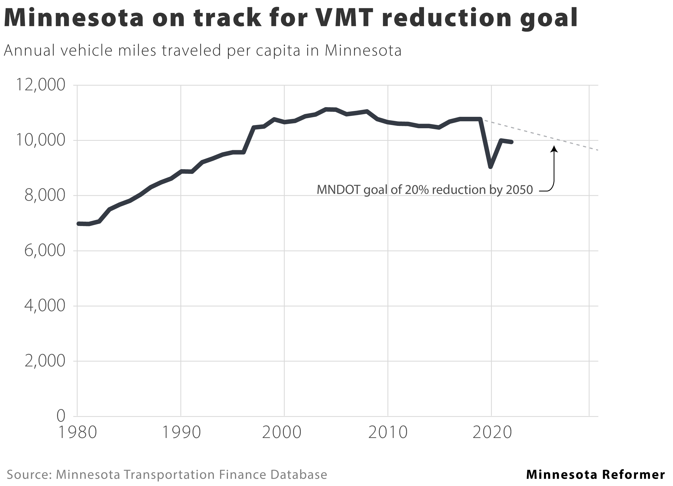 Cutting vehicle miles would yield major health, economic benefits ...
