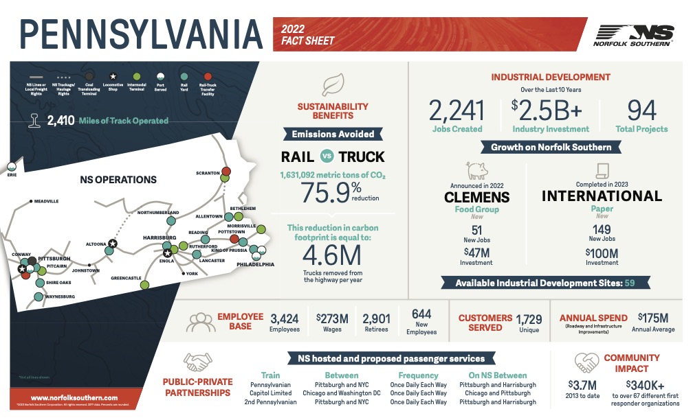 Union Pacific merger with Norfolk Southern would create a coast-to ...