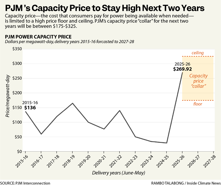 Are you a customer of PJM? Its capacity auction will affect your ...