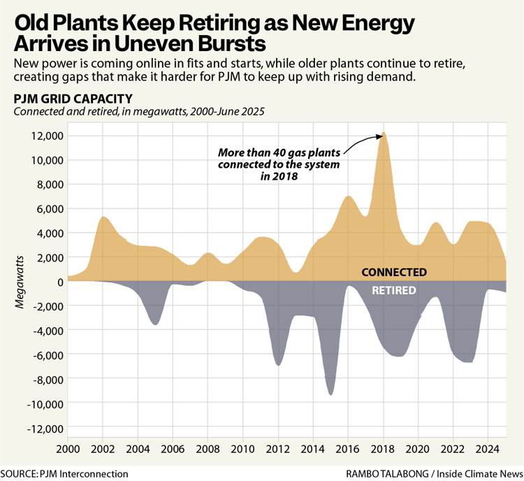 Why prices are soaring in the country’s largest grid region, explained ...