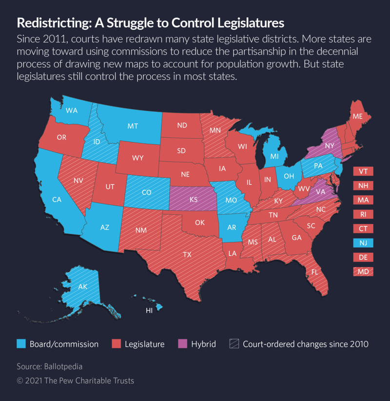 A Nationwide Primer on Redistricting | News From The States
