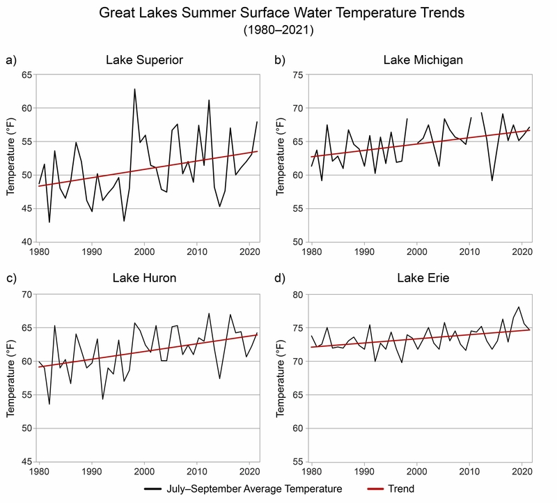 Five charts on the changing Midwestern climate | News From The States