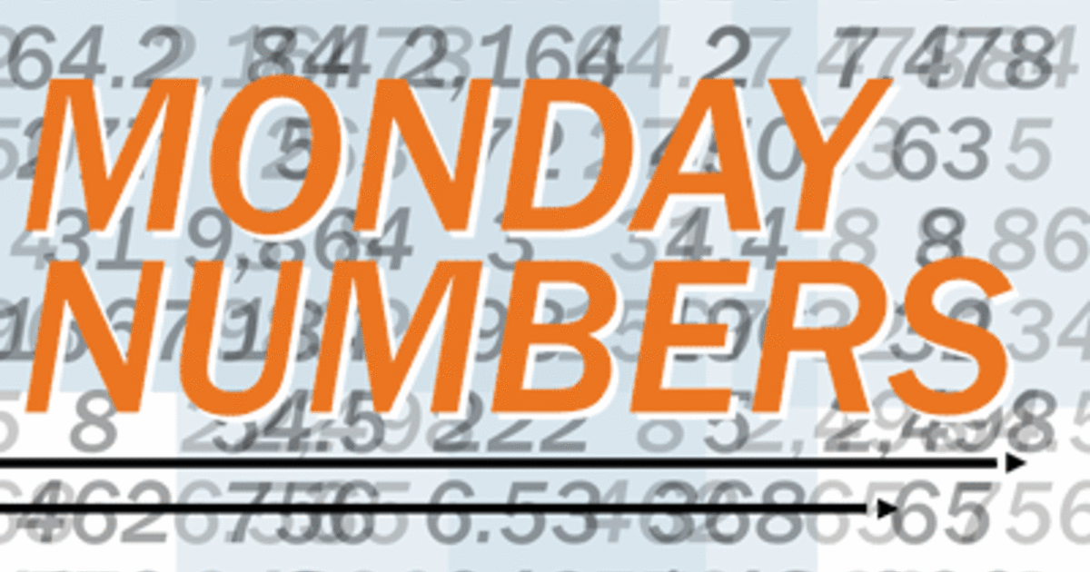 Monday numbers: A closer look at some surprising facts about 2020 voter ...
