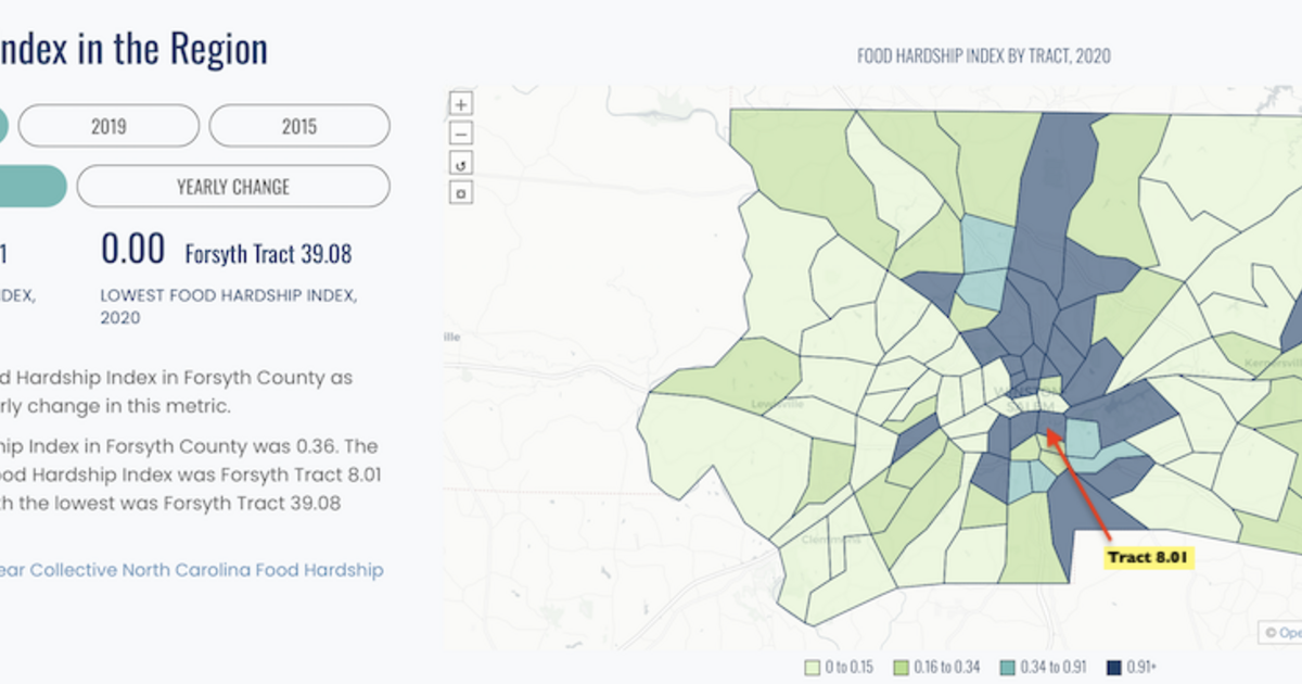 A confluence of food hardship, poverty and housing shortens lifespans ...